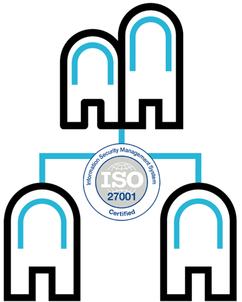 Infrastructure | Oradian